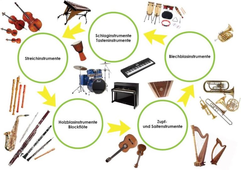 Instrumentenkarussell – Städtische Musikschule Tettnang